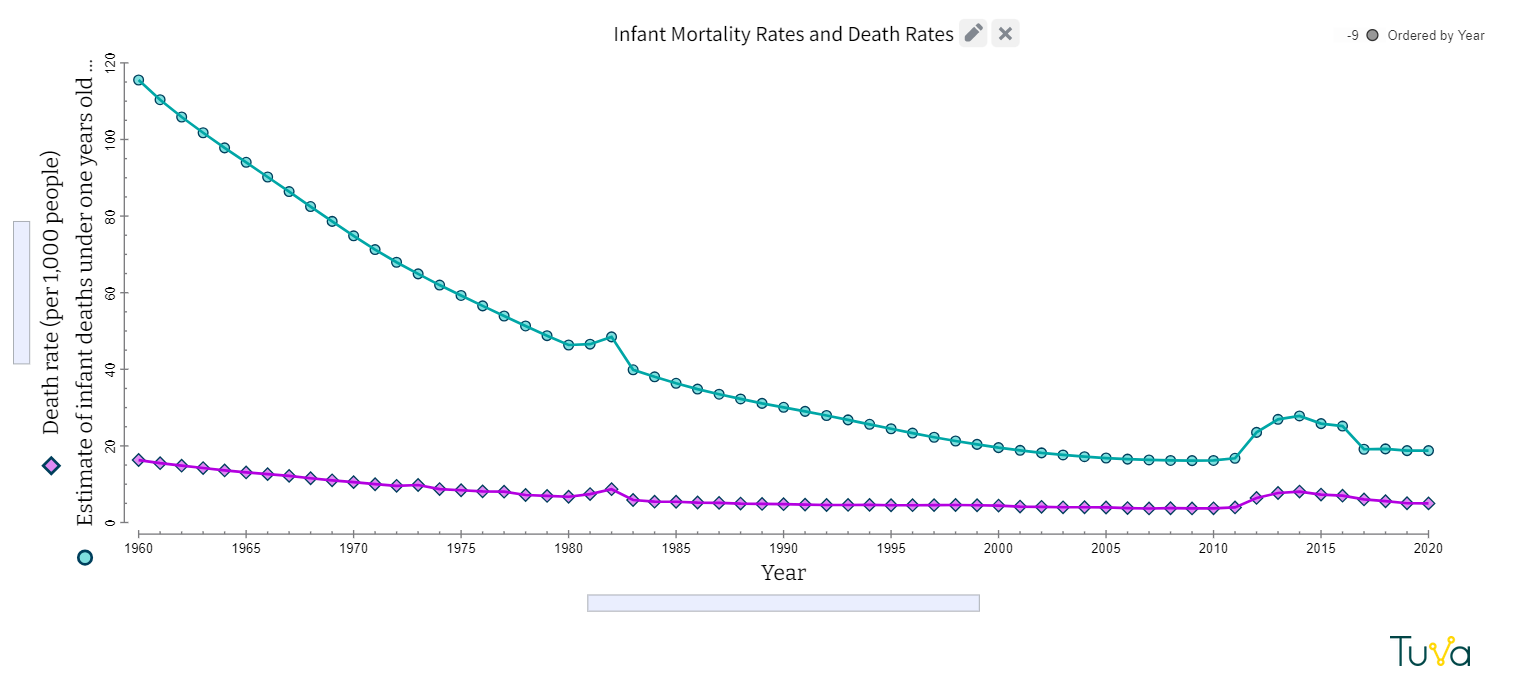 HS Junior Melds Stats With Civics to Gain Insights into Infant ...