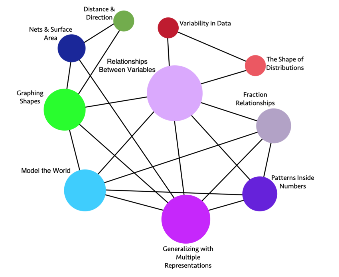 How Can Tuva Support the Shifts in the California Math Framework ...