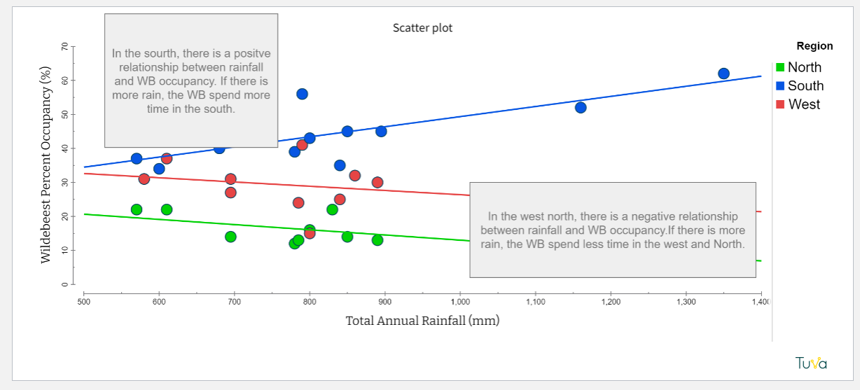 Former Scientist Centers Data in Her HS Biology Instruction – Welcome ...